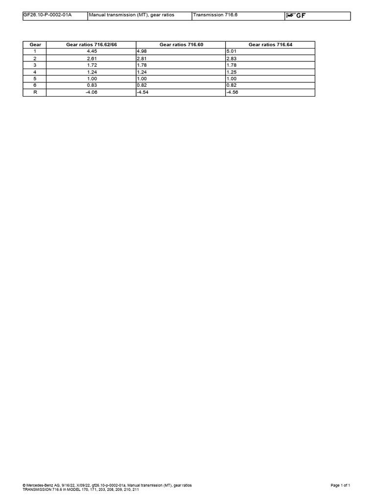 Manual Transmission Gear Ratios 716.6 | PDF