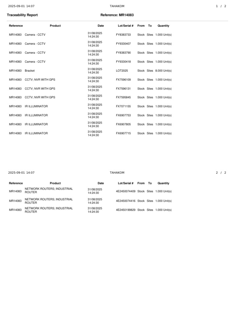 stock_traceability MR14083 GDoT - 31555 | PDF | Crime Prevention ...