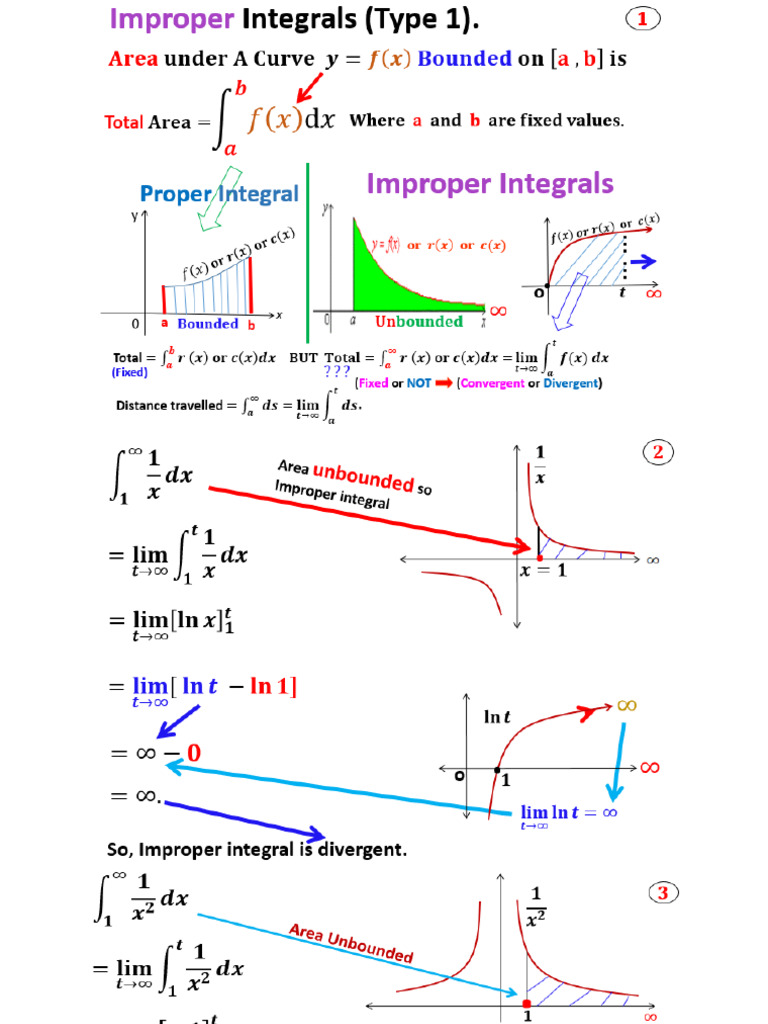 Lecture 13 on 7.8 Improper Integrals of type 1 | PDF | Limit ...