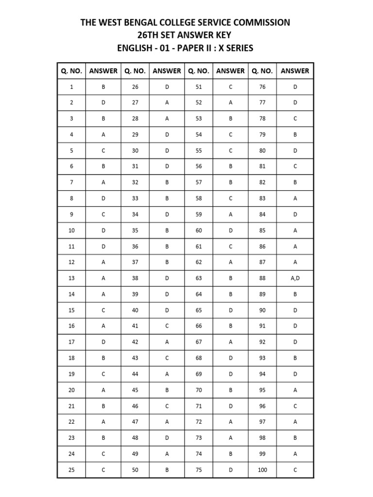 English - 01_x Series | PDF