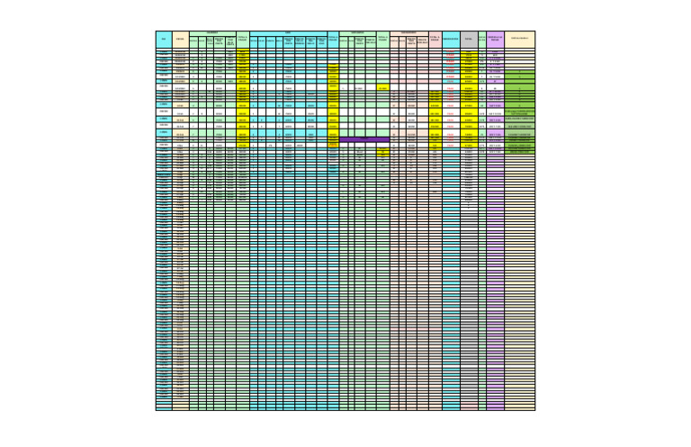 REGISTRO DE FRESAS RECOGIDAS | PDF