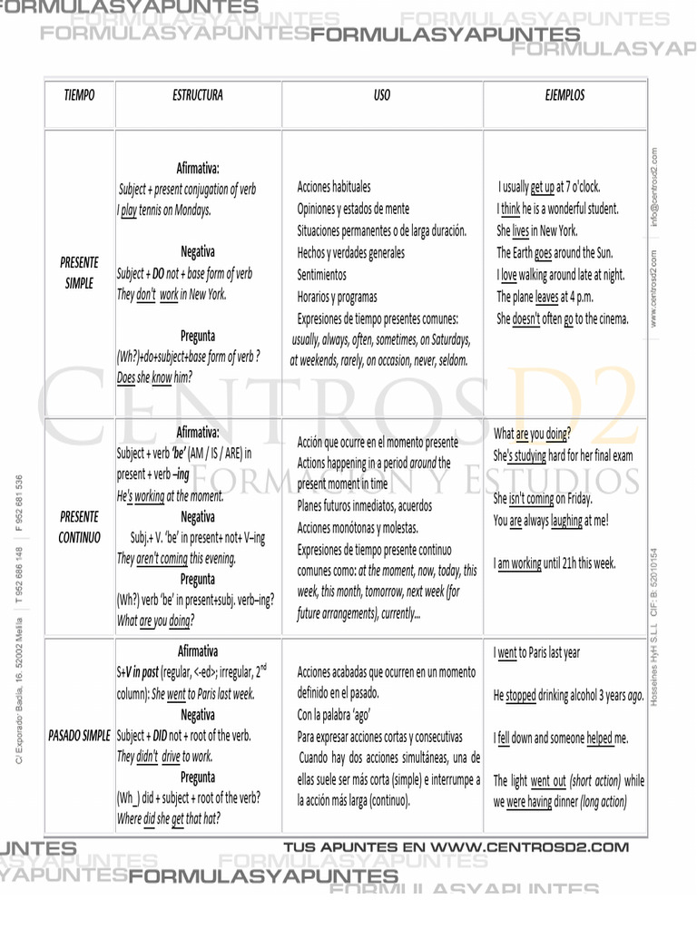 Tiempos Verbales - Tabla-Usos-1 | PDF | Semantic Units | Language Mechanics