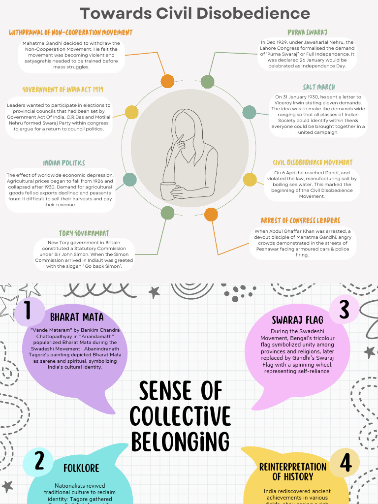 UNIT 3 MIND MAP_20260114_234647_0000 | PDF | Resistance To The British Empire | Indian Nationalism