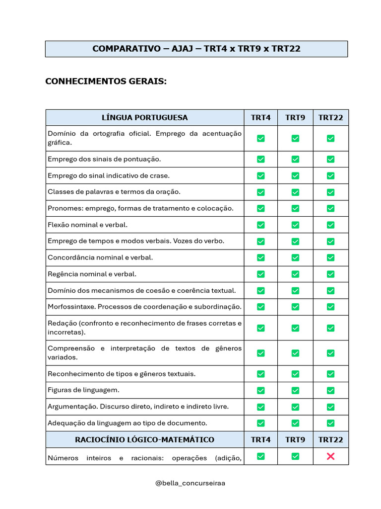 Comparativo Ajaj Trt4, Trt9 e Trt22 | PDF | Férias trabalhistas | Salário