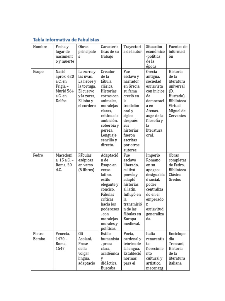 Fabulis t As | PDF | Fábula | Esopo