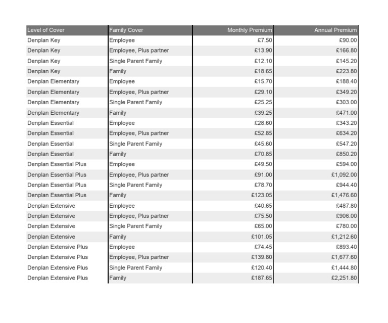 Denplan Simply Health - Rates 2023-2024 | PDF