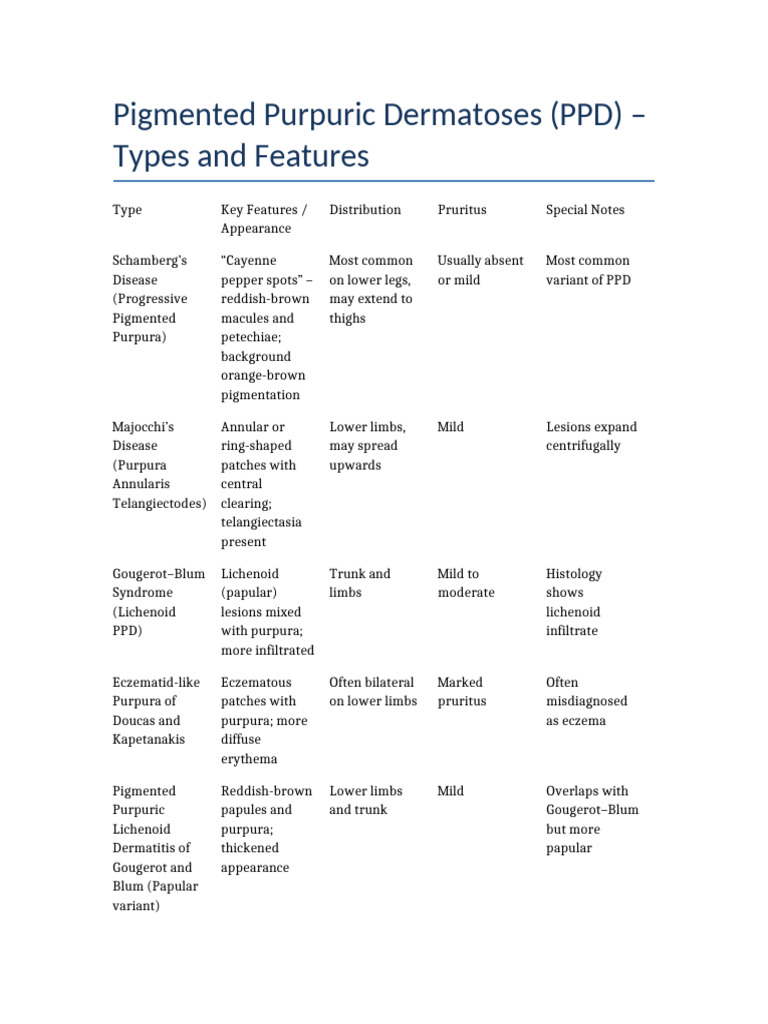 Pigmented Purpuric Dermatoses Types | PDF