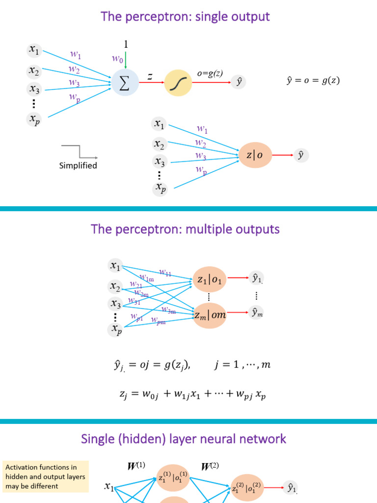 mlp-2-65 | PDF | Algorithms | Machine Learning