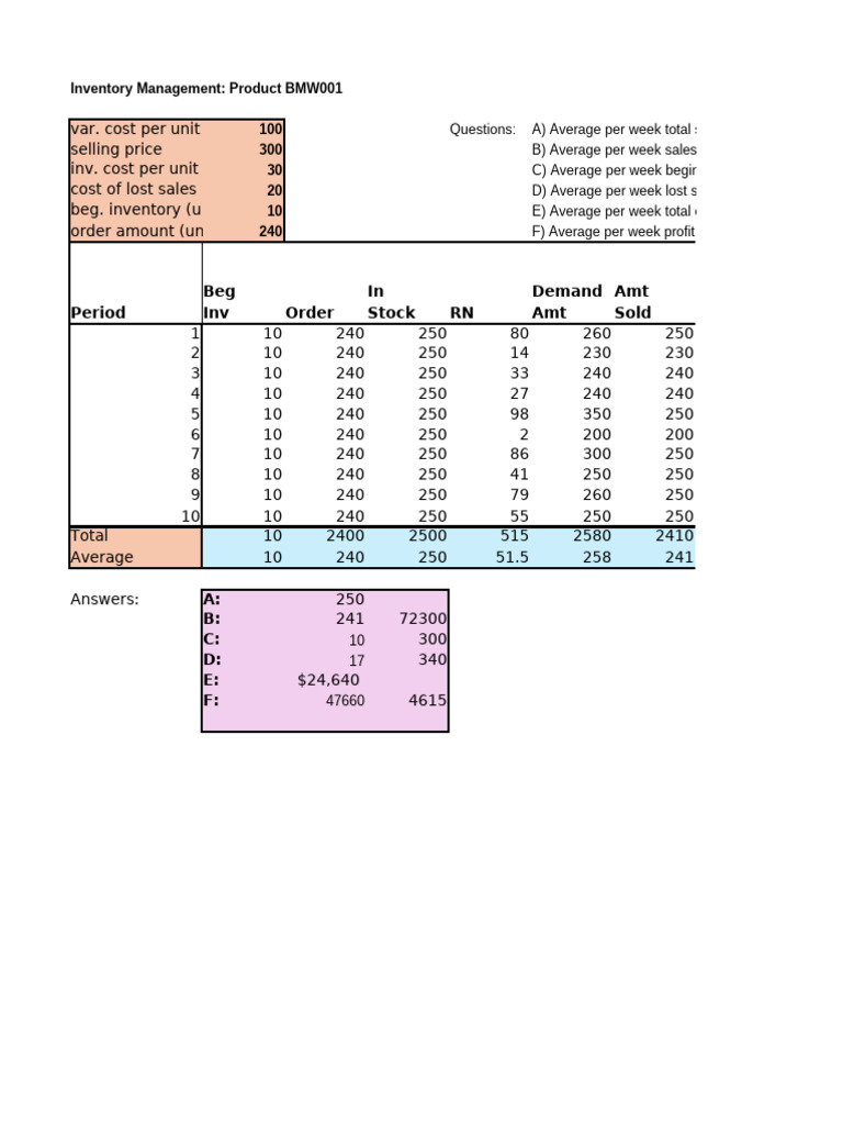 BMW001 Inventory Management Analysis | PDF | Inventory | Business