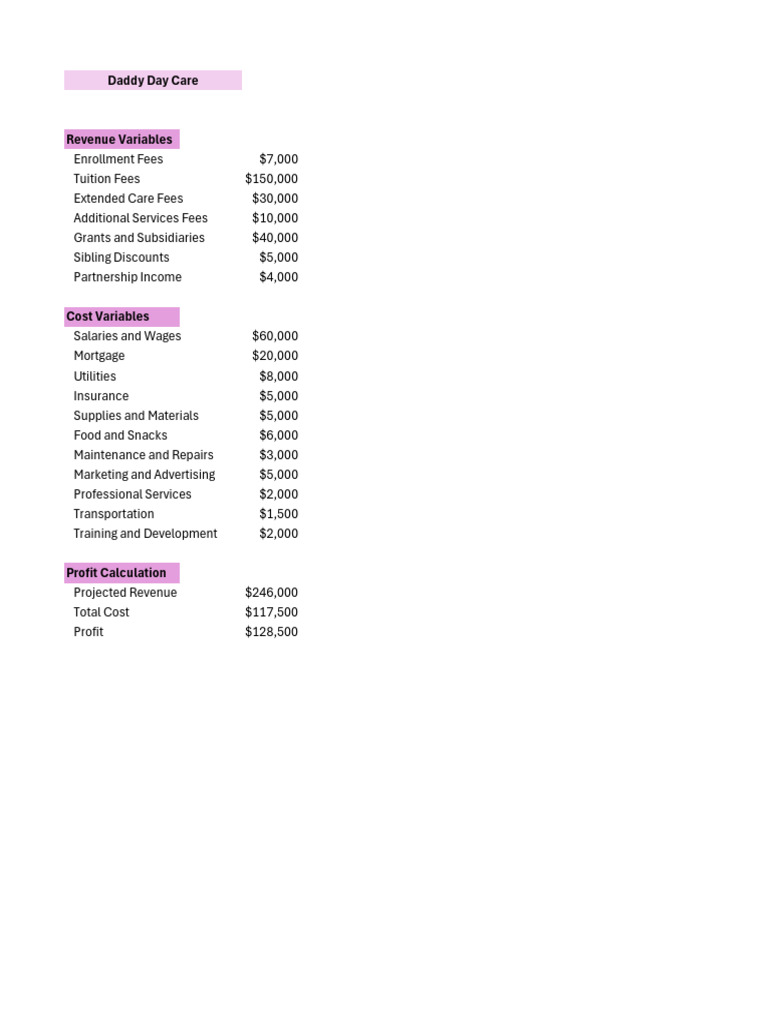 Daddy Day Care - Initial Diagram | PDF