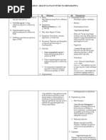 AP3 Lesson Plan Q3 | PDF