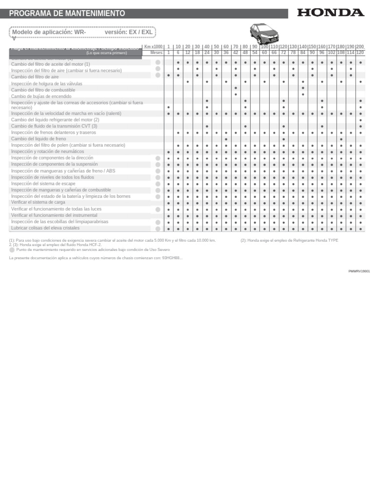 Programa de Mantenimiento Wr-V 2019 | PDF | Filtración | Vehículo de motor