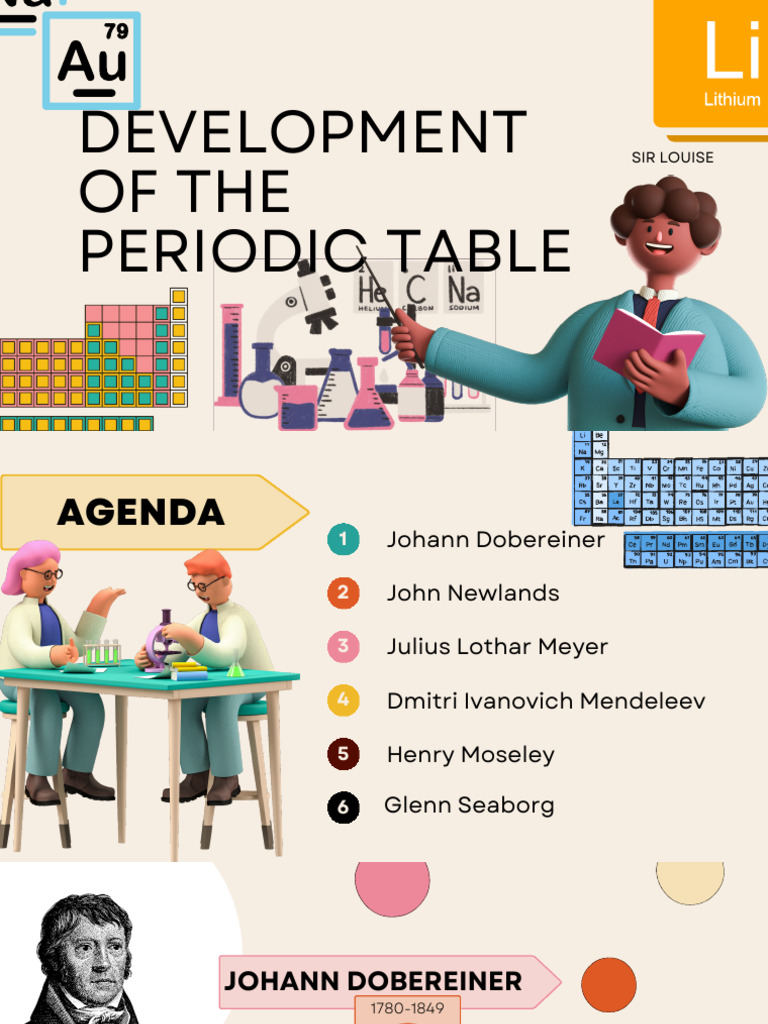L3-Development-of-the-Periodic-Table (1) | PDF | Periodic Table ...