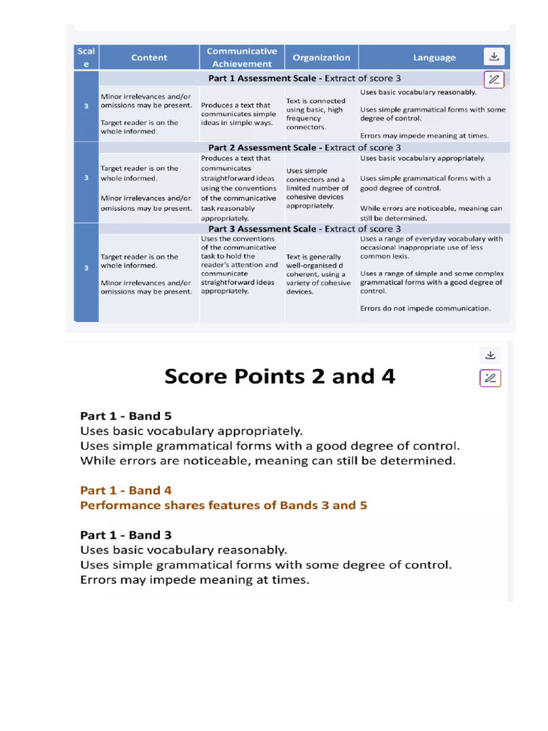 English Marking Scheme Paper 2 | PDF