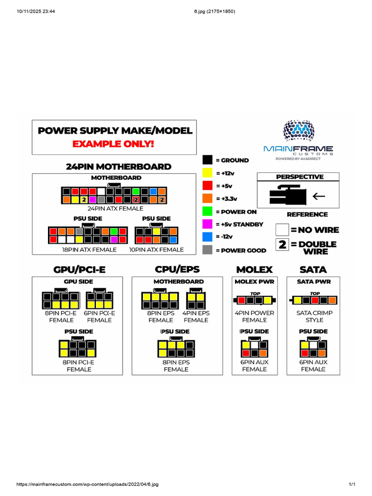 PSU Voltage Colors | PDF