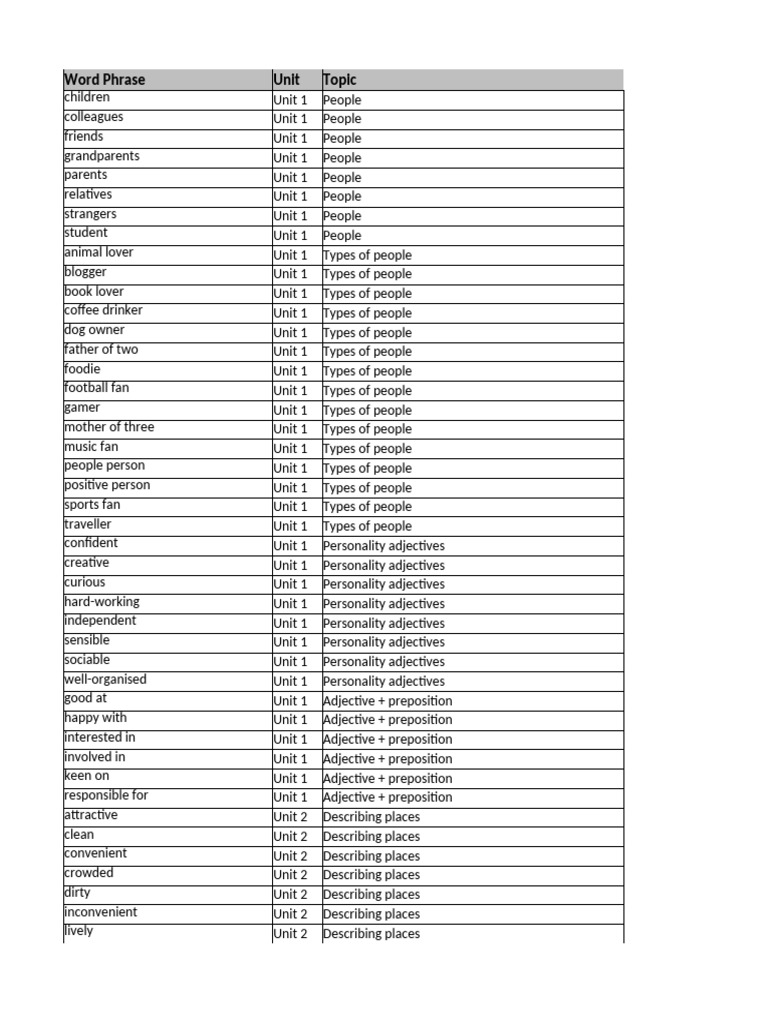 12625082025171743 | PDF | Verb | Adjective