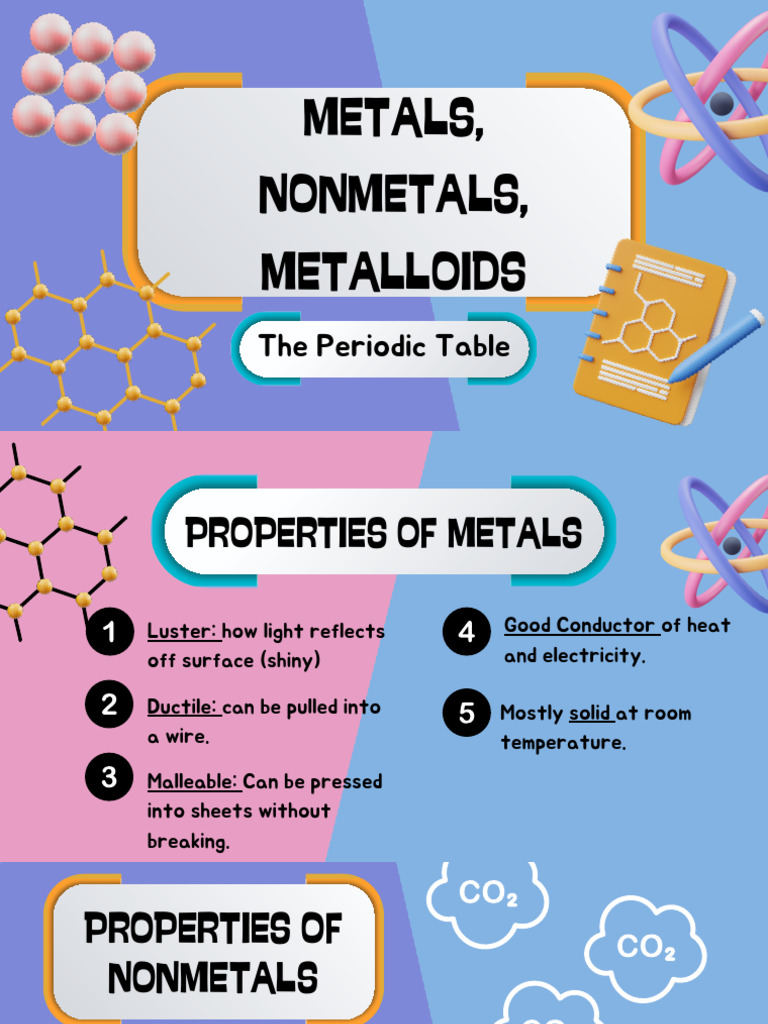 ISN Metals. Nonmetals, Metalloids | PDF