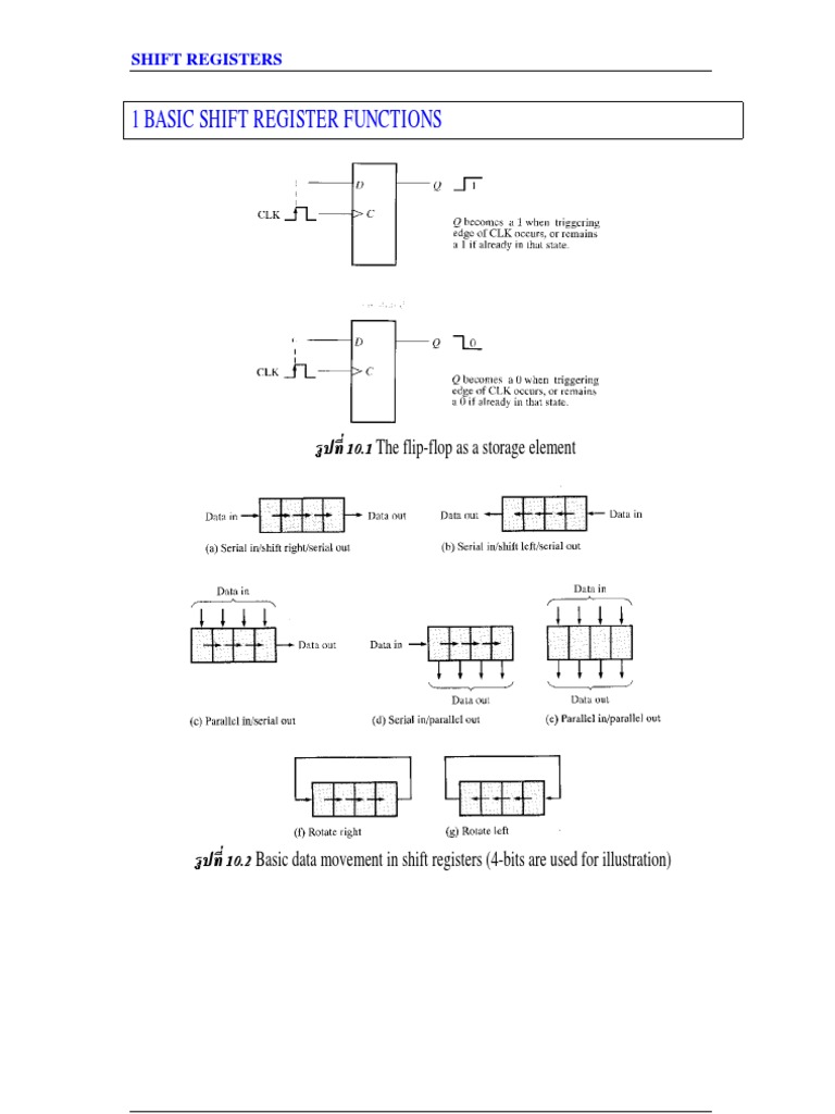 Shift Register Types and Diagrams | PDF | Electronic Circuits ...