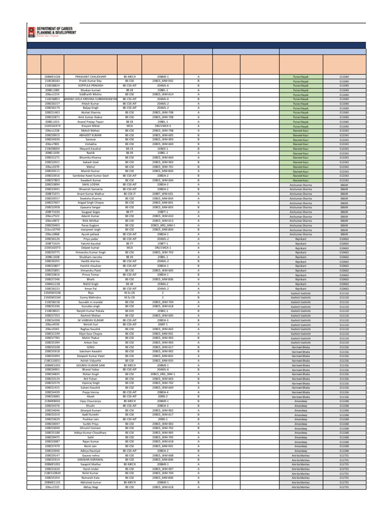 2022 OS_DCPD_Optional Mock Pair PI Plan_Assessment Sheet | PDF