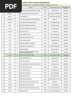 Cargills Food City Branch Locations | PDF | Sri Lanka