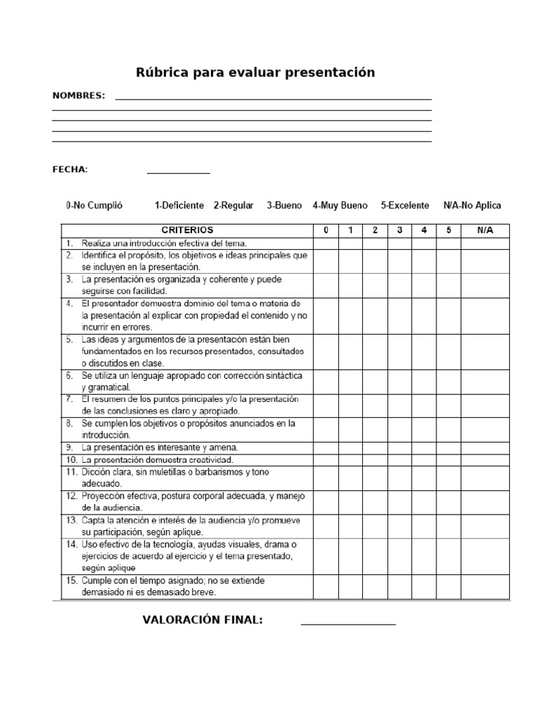Rúbrica para Evaluar Presentaciones | PDF