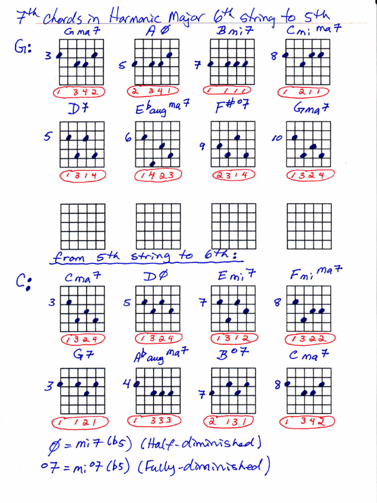 7th Chords Harmonic Major | PDF