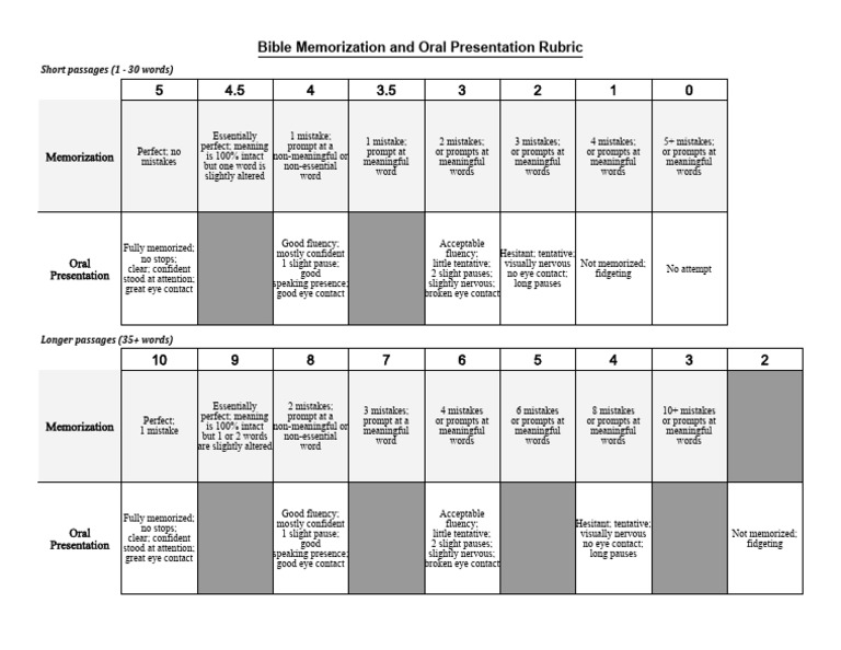 Bible Memorization & Presentation Rubric | PDF | Bible | Religious Texts