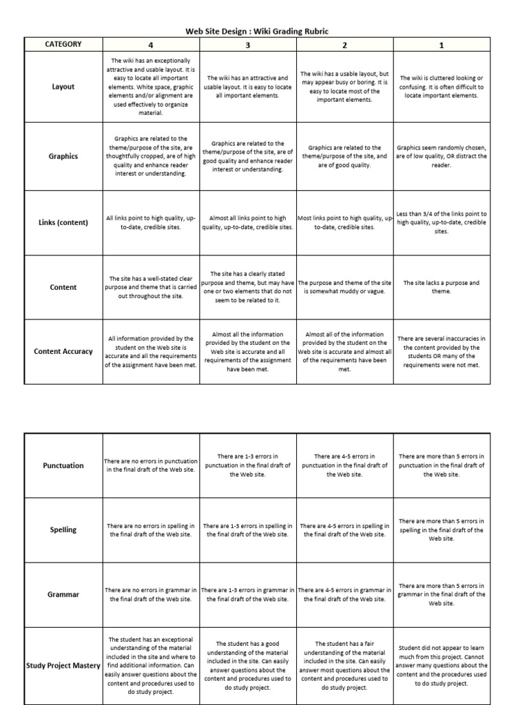 Wiki Grading Rubric | PDF | Accuracy And Precision | Human Communication