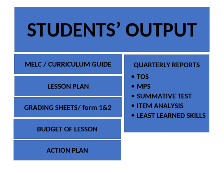 Students' Quarterly Report Overview | PDF