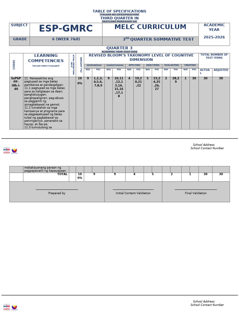 GMRC 6- WEEK 7&8 | PDF