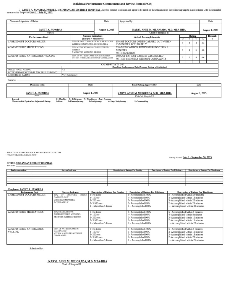 Hr_(Ipcr) - Janet a. Janoras - Nurse i - Done | PDF | Public Services ...