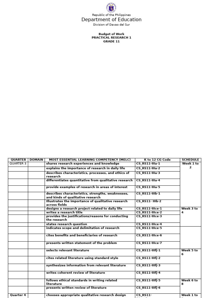 Grade 11 Practical Research Curriculum | PDF | Qualitative Research ...