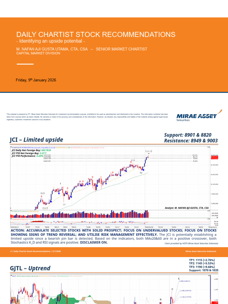 Daily Stock Recommendations Report | PDF | Market Trend | Stocks