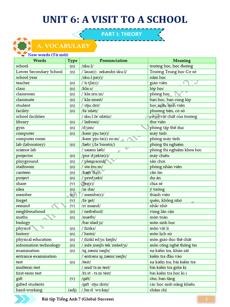 Unit 6 (HS).pdf su | PDF