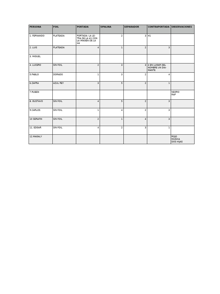 Informacion Cuadernos Abi | PDF