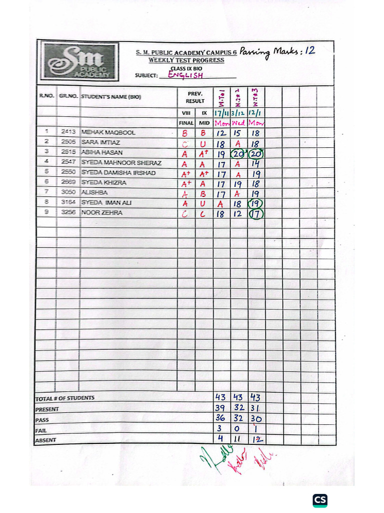 IX Eng W.T 3 Result Sheet | PDF