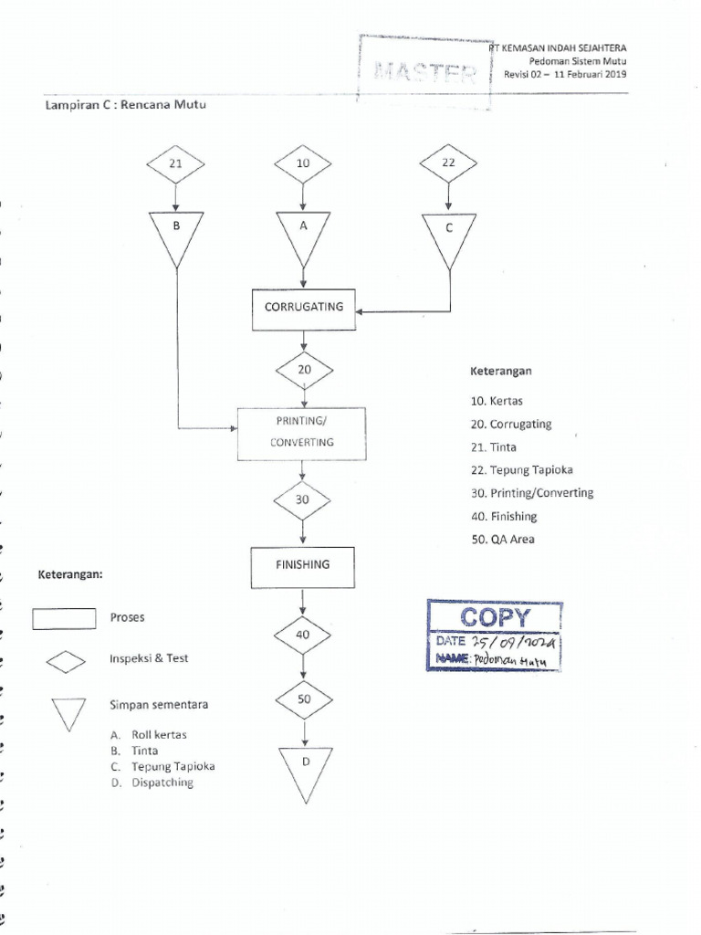 Diagram Proses Produksi | PDF