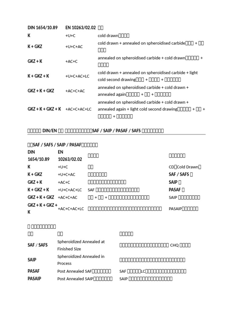 KÝ HIỆU CHẾ TRÌNH Process Code | PDF