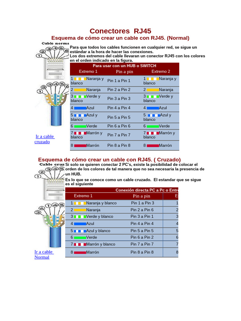 Conexiones RJ45, Cable Cruzado | PDF | Ingenieria Eléctrica ...