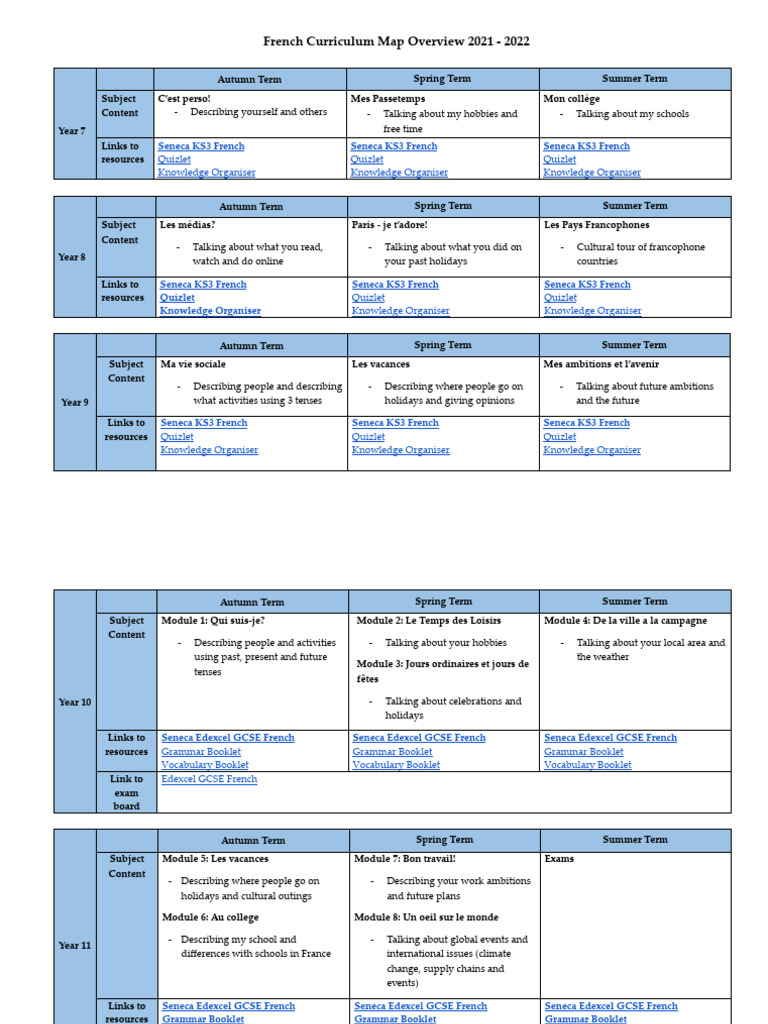 French Curriculum Map | PDF