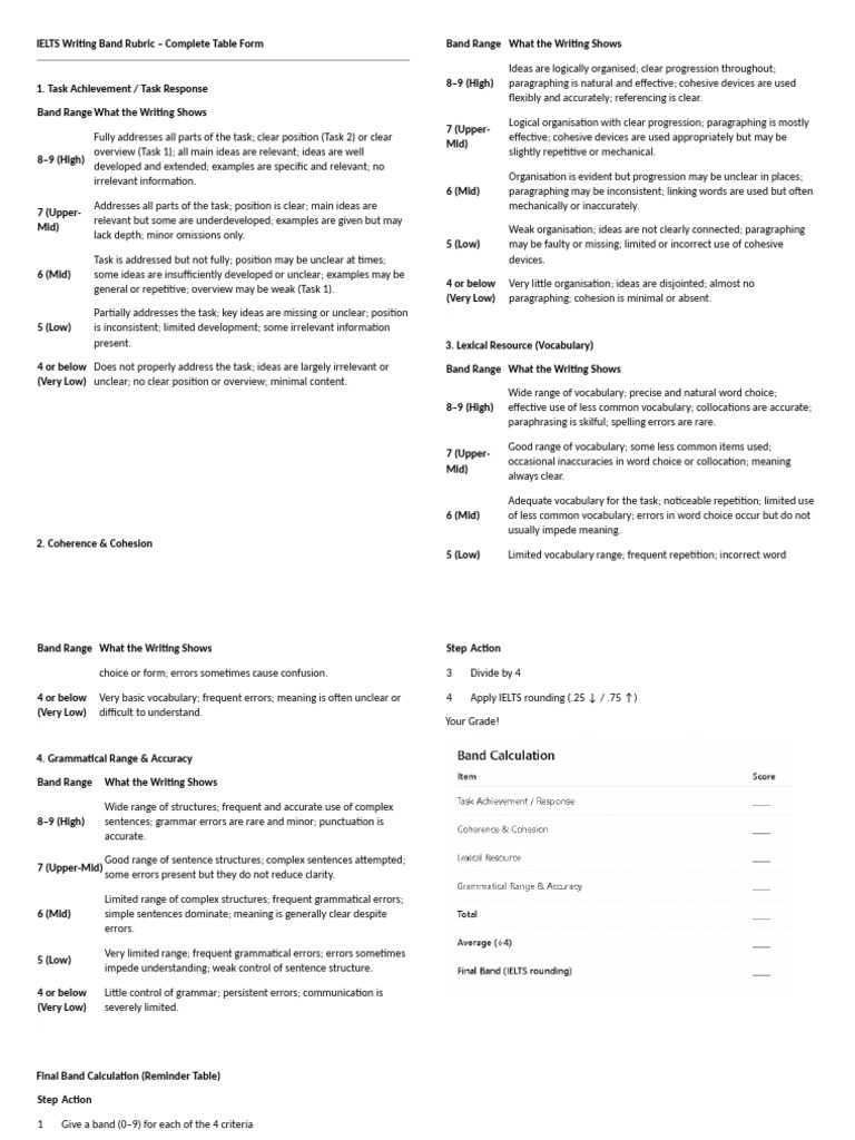 IELTS Writing Band Rubric | PDF | Vocabulary | Word
