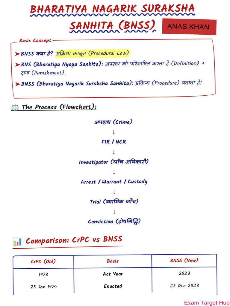 Complete Bnss | PDF
