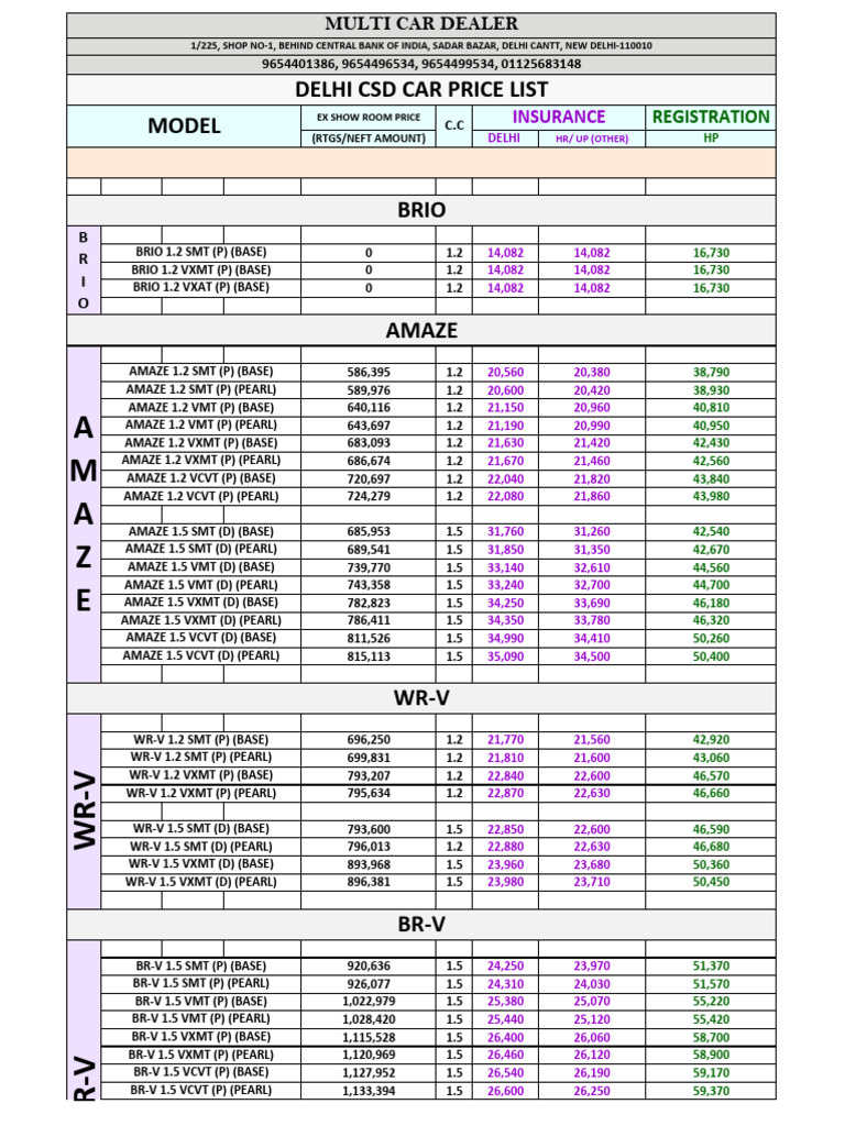 Latest CSD Car Prices | PDF | Hatchbacks | Land Vehicles