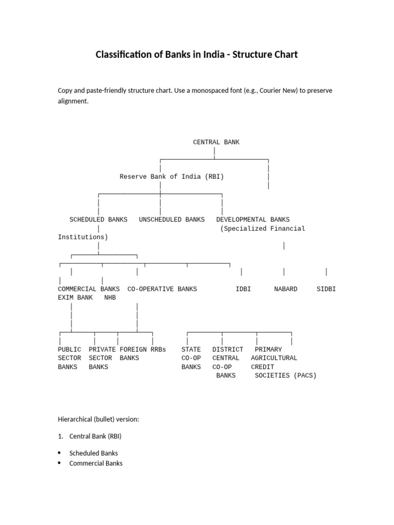 Banks Structure Chart (1) | PDF