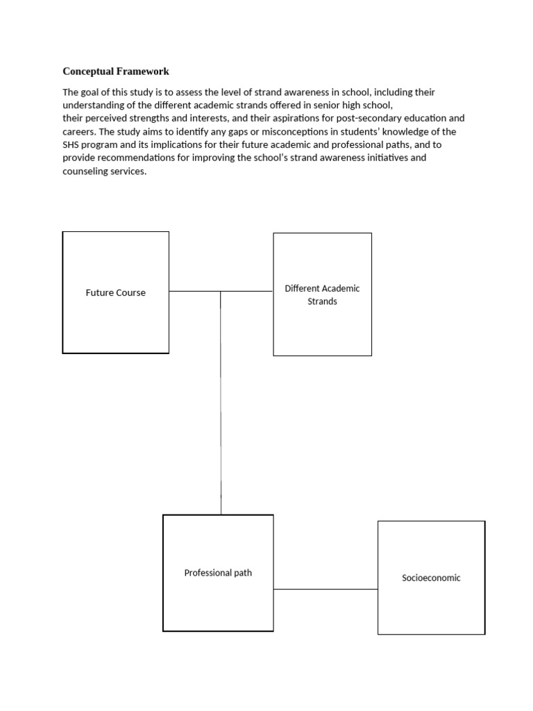Conceptual Framework for AJ | PDF