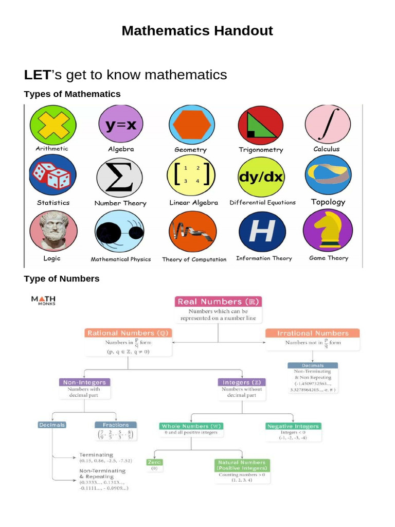 Understanding Types of Mathematics | PDF | Ratio | Numbers