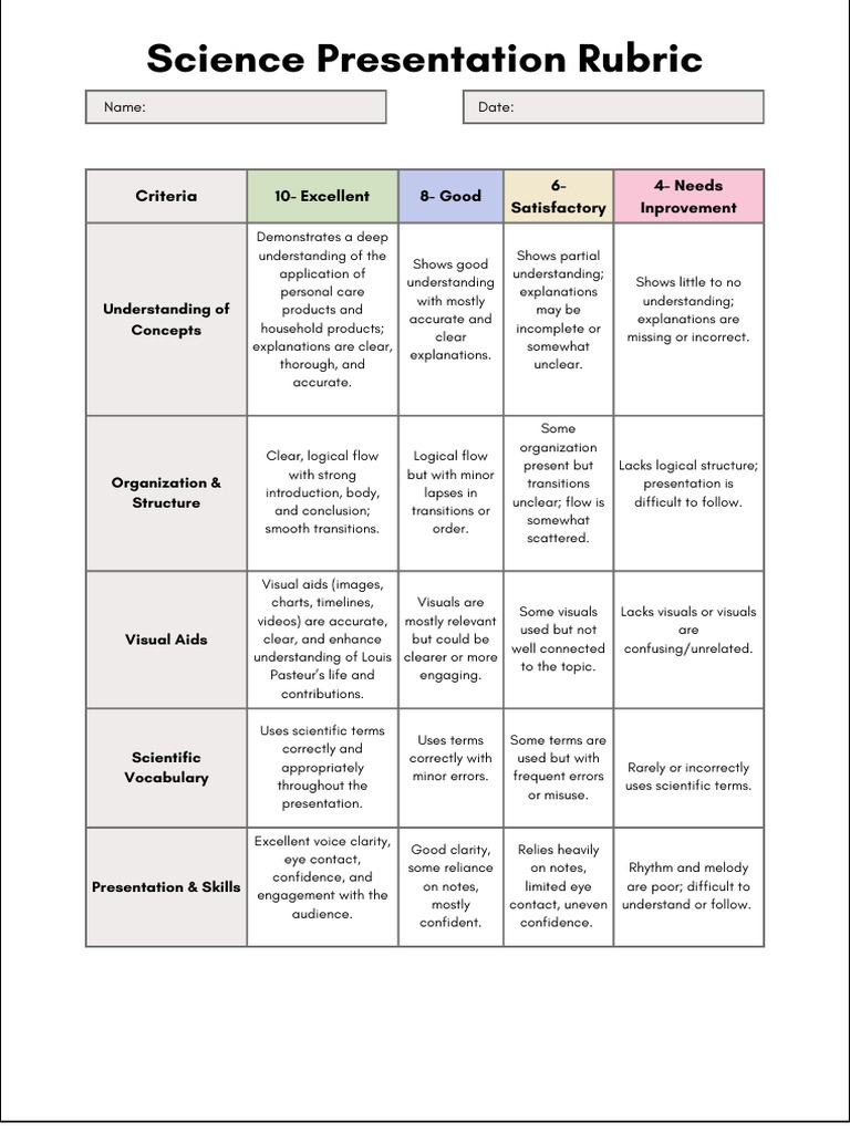Presentation Rubric for Science Teachers Document in Colorful ...