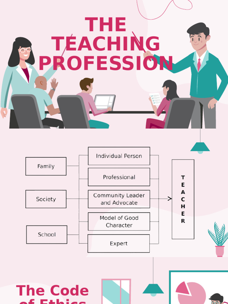 The Teaching Profession - The Code of Ethics for Professional Teachers ...