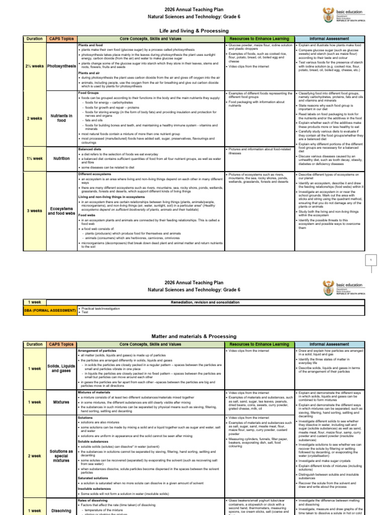 2026 Grade 6 Natural Science Plan | PDF | Foods | Planets