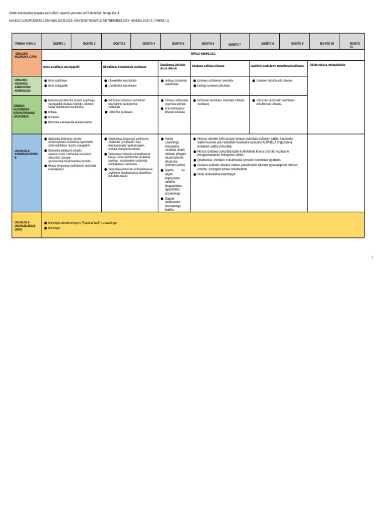 NST_Grade 4_ATP_Term 1 of 2025_IsiZulu Version | PDF